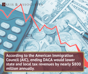 Economic Benefits of the DACA Program | Davis & Associates